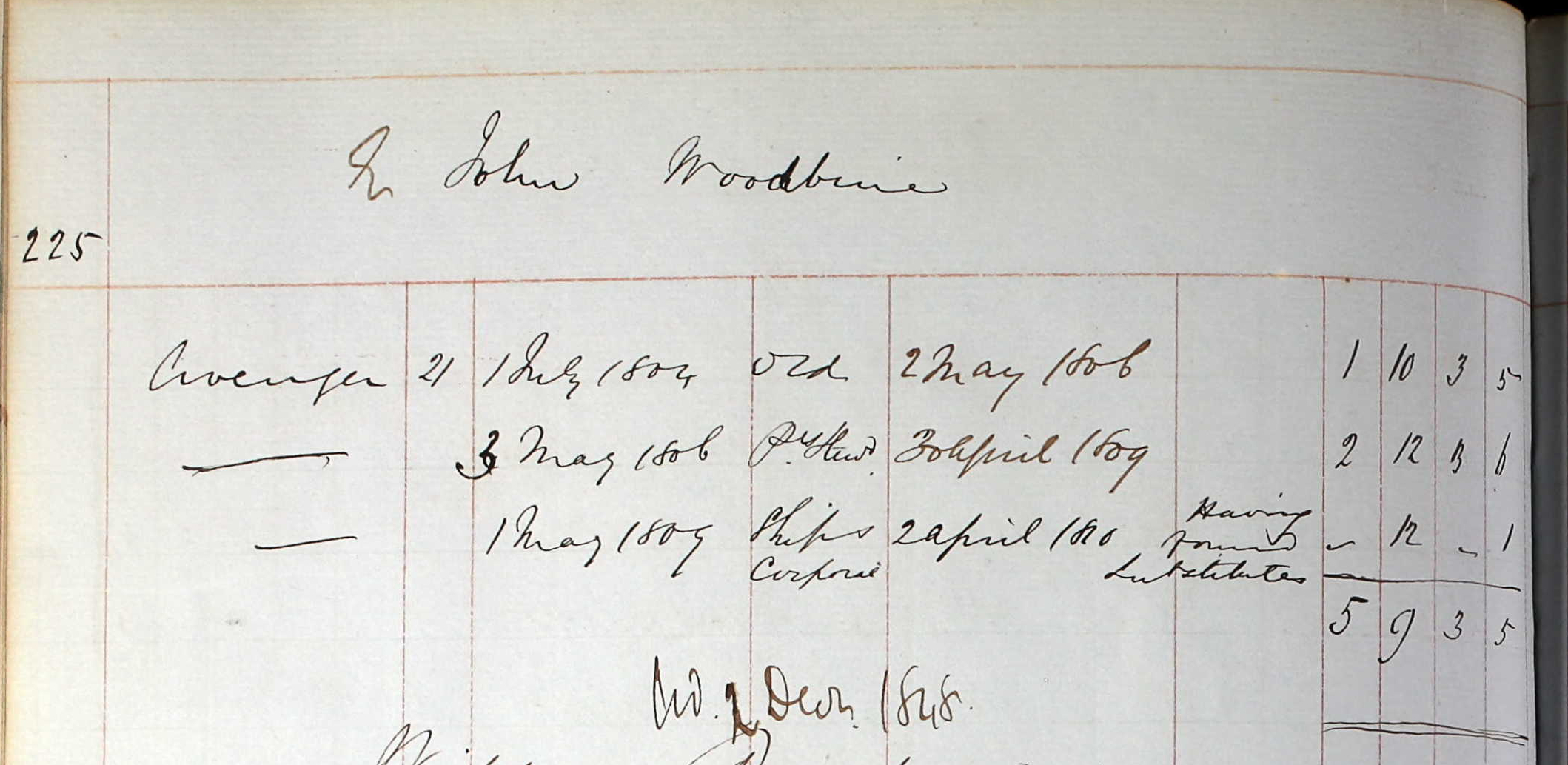 Tracing a British Seaman in the Royal Navy before 1853 – Genealogy Jude