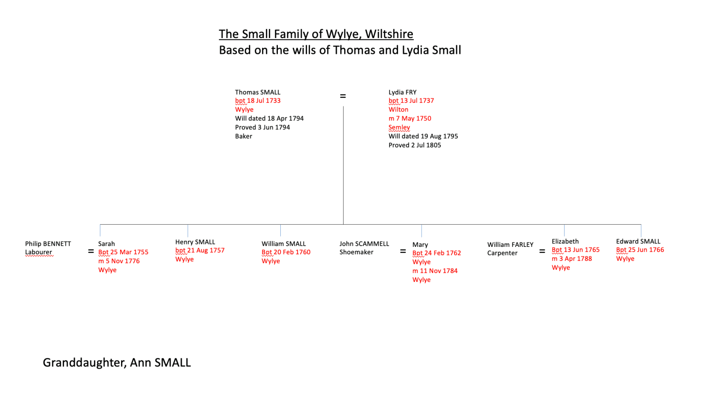 The Wonderful World of Wills – Genealogy Jude