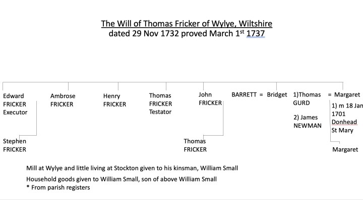 The Wonderful World of Wills – Genealogy Jude